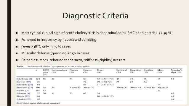 TG13: Updated Tokyo guidelines for acute cholecystitis