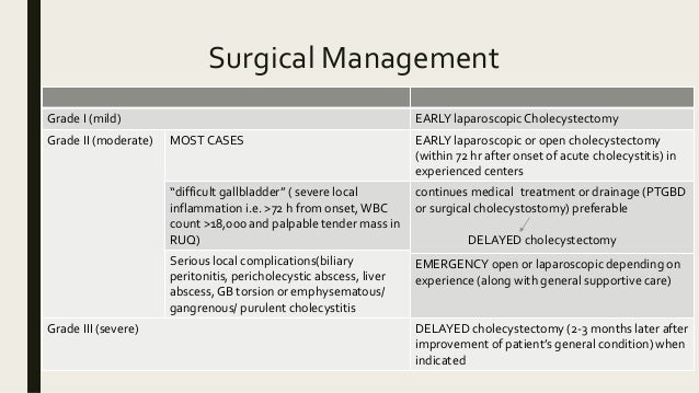 TG13: Updated Tokyo guidelines for acute cholecystitis