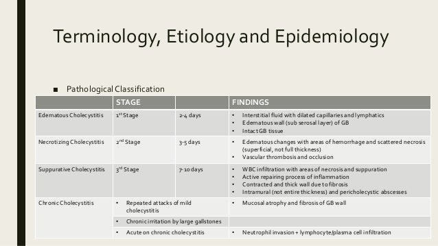 TG13: Updated Tokyo guidelines for acute cholecystitis
