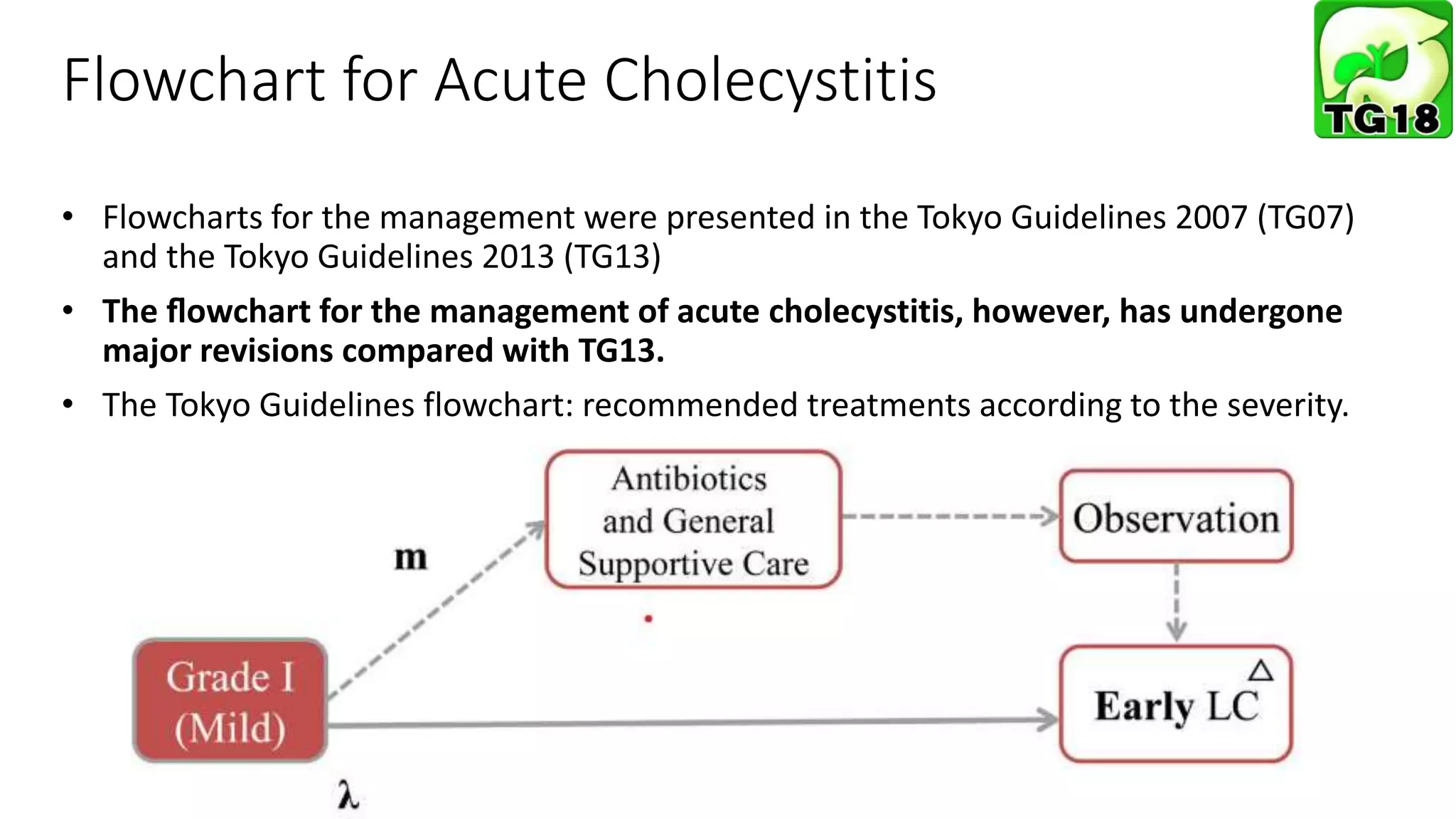 TOKYO GUIDELINES: MANGEMENT OF ACUTE CHOLECYSTITIS AND ACUTE ...
