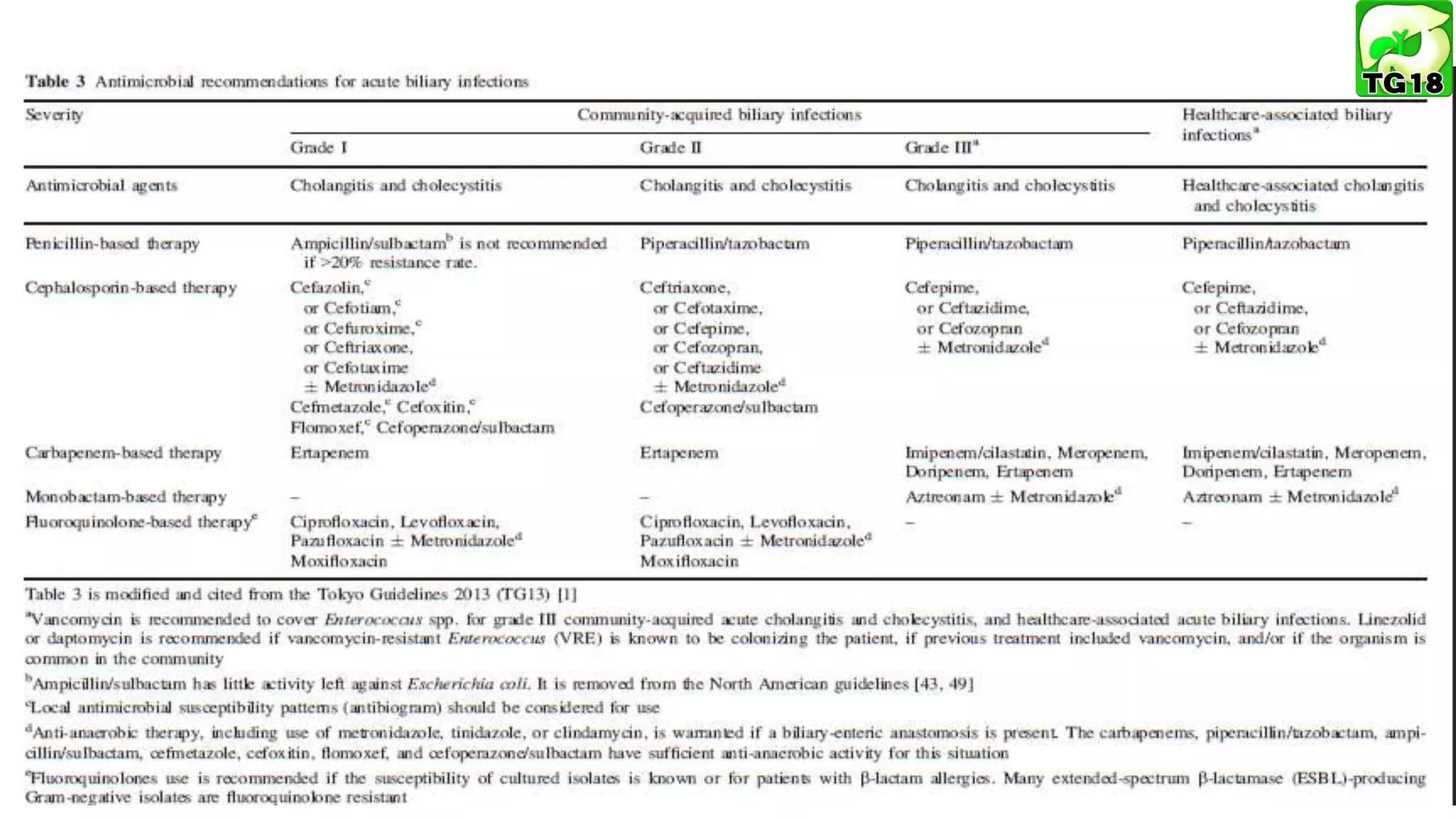 TOKYO GUIDELINES: MANGEMENT OF ACUTE CHOLECYSTITIS AND ACUTE ...