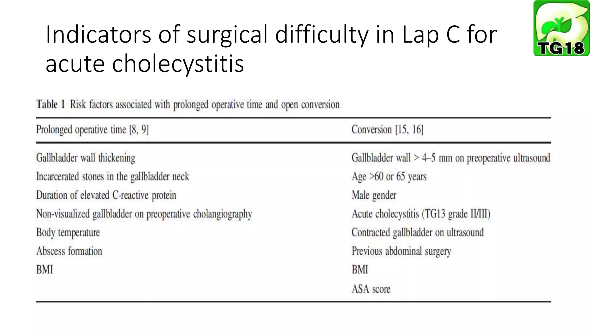 TOKYO GUIDELINES: MANGEMENT OF ACUTE CHOLECYSTITIS AND ACUTE ...