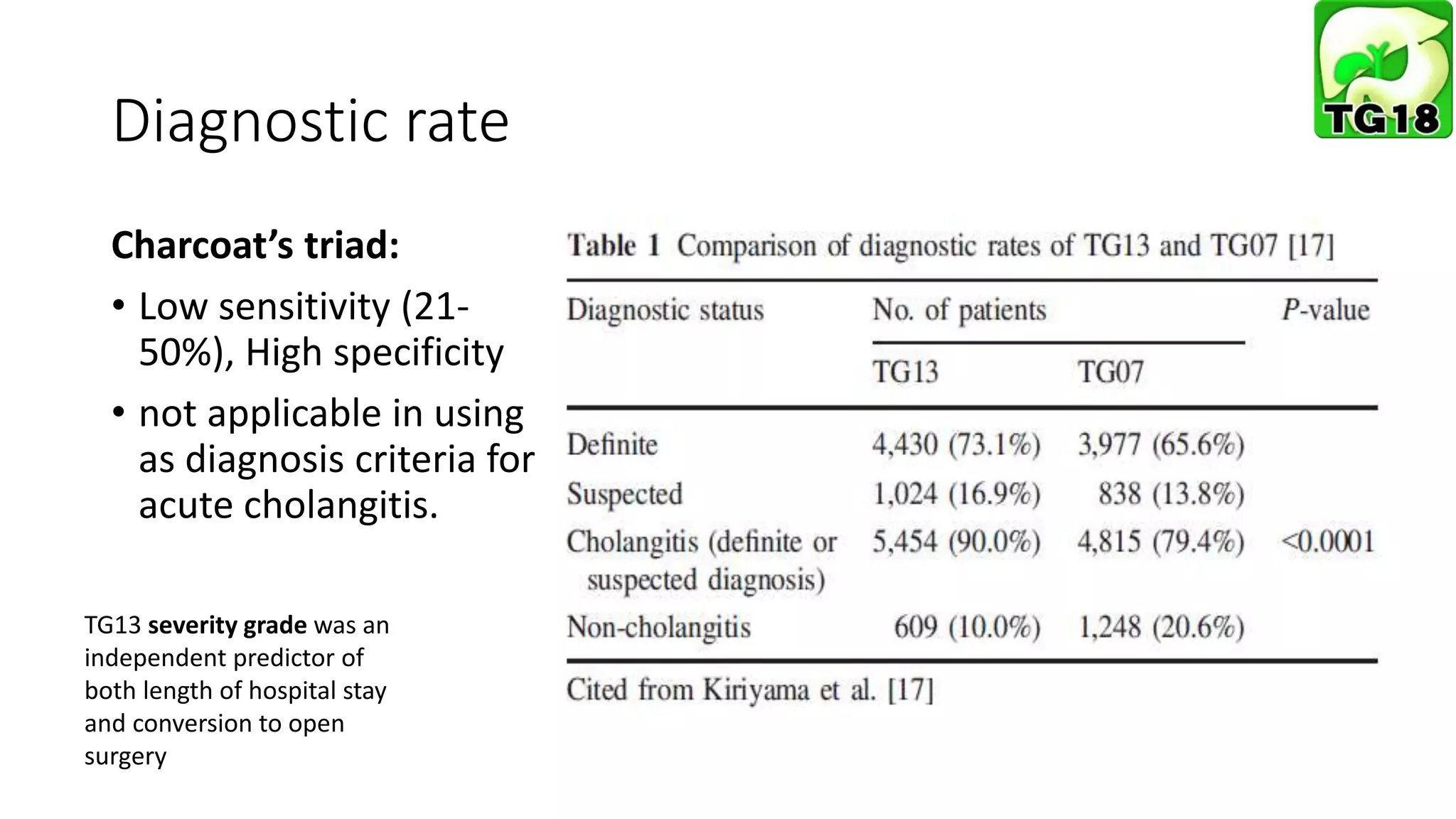 TOKYO GUIDELINES: MANGEMENT OF ACUTE CHOLECYSTITIS AND ACUTE ...