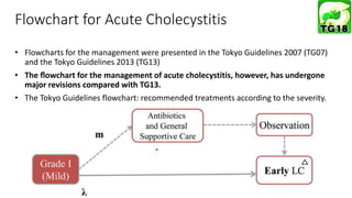 TOKYO GUIDELINES: MANGEMENT OF ACUTE CHOLECYSTITIS AND ACUTE ...