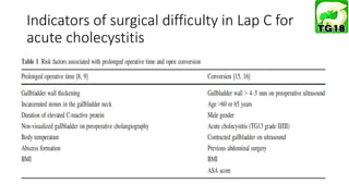 TOKYO GUIDELINES: MANGEMENT OF ACUTE CHOLECYSTITIS AND ACUTE ...