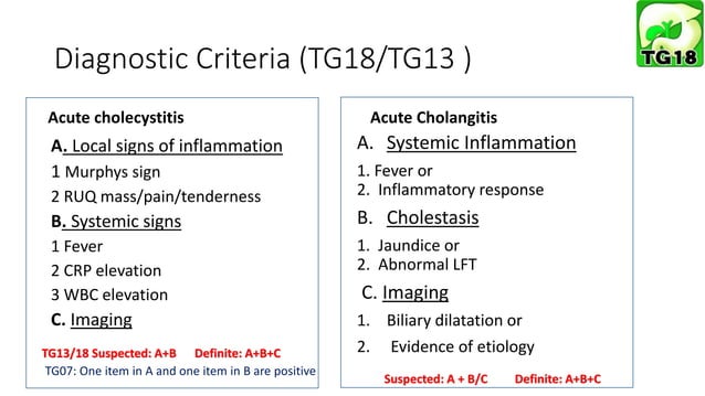 TOKYO GUIDELINES: MANGEMENT OF ACUTE CHOLECYSTITIS AND ACUTE ...