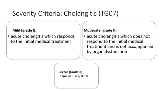 TOKYO GUIDELINES: MANGEMENT OF ACUTE CHOLECYSTITIS AND ACUTE ...