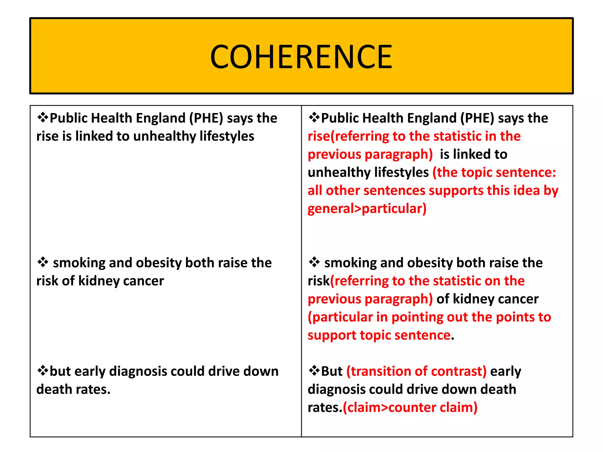 English Discourse - Cohesion and Coherence | PPTX