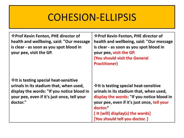 English Discourse - Cohesion and Coherence | PPTX