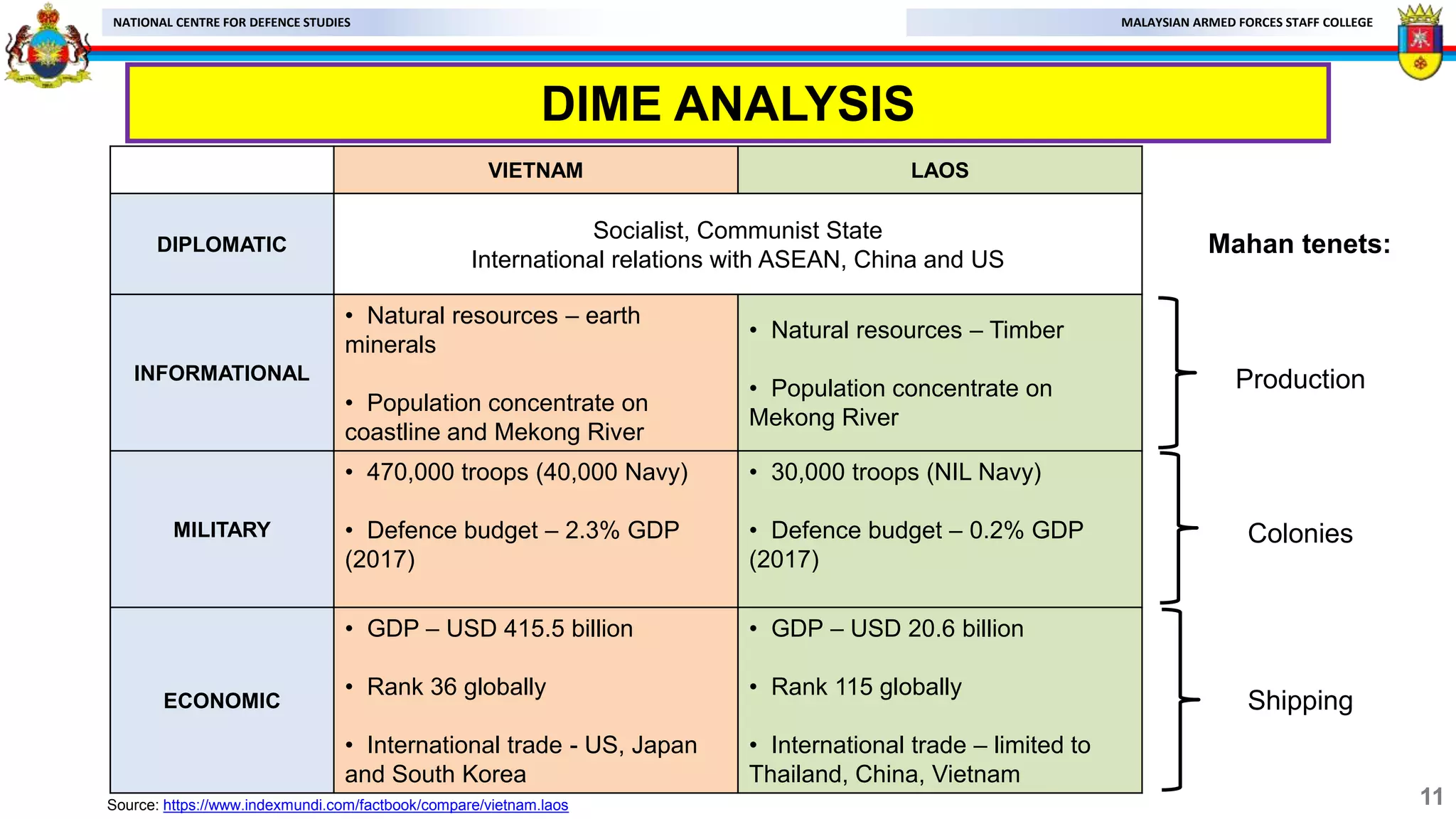 Mahan Sea Power | PPTX