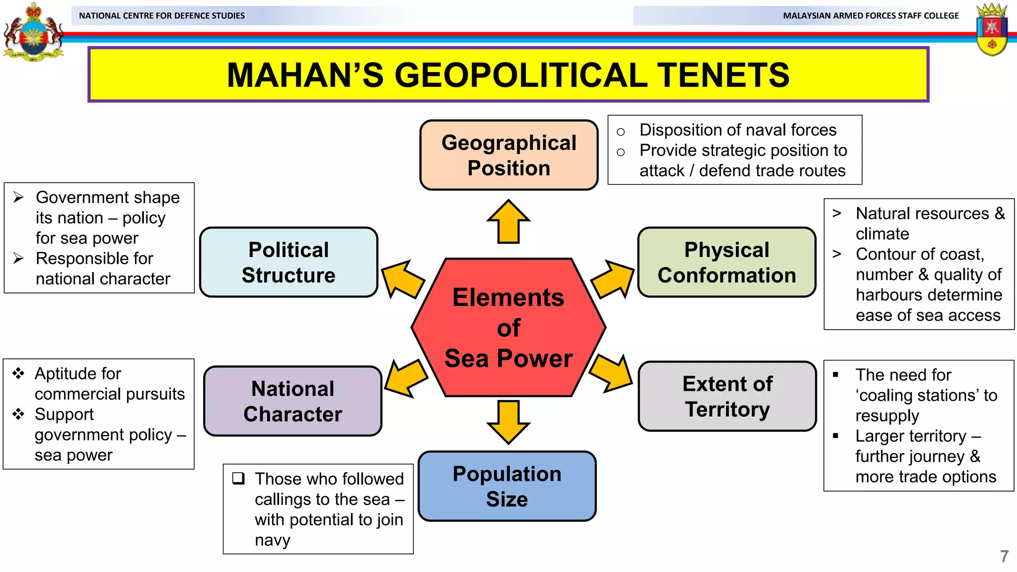 Mahan Sea Power | PPTX