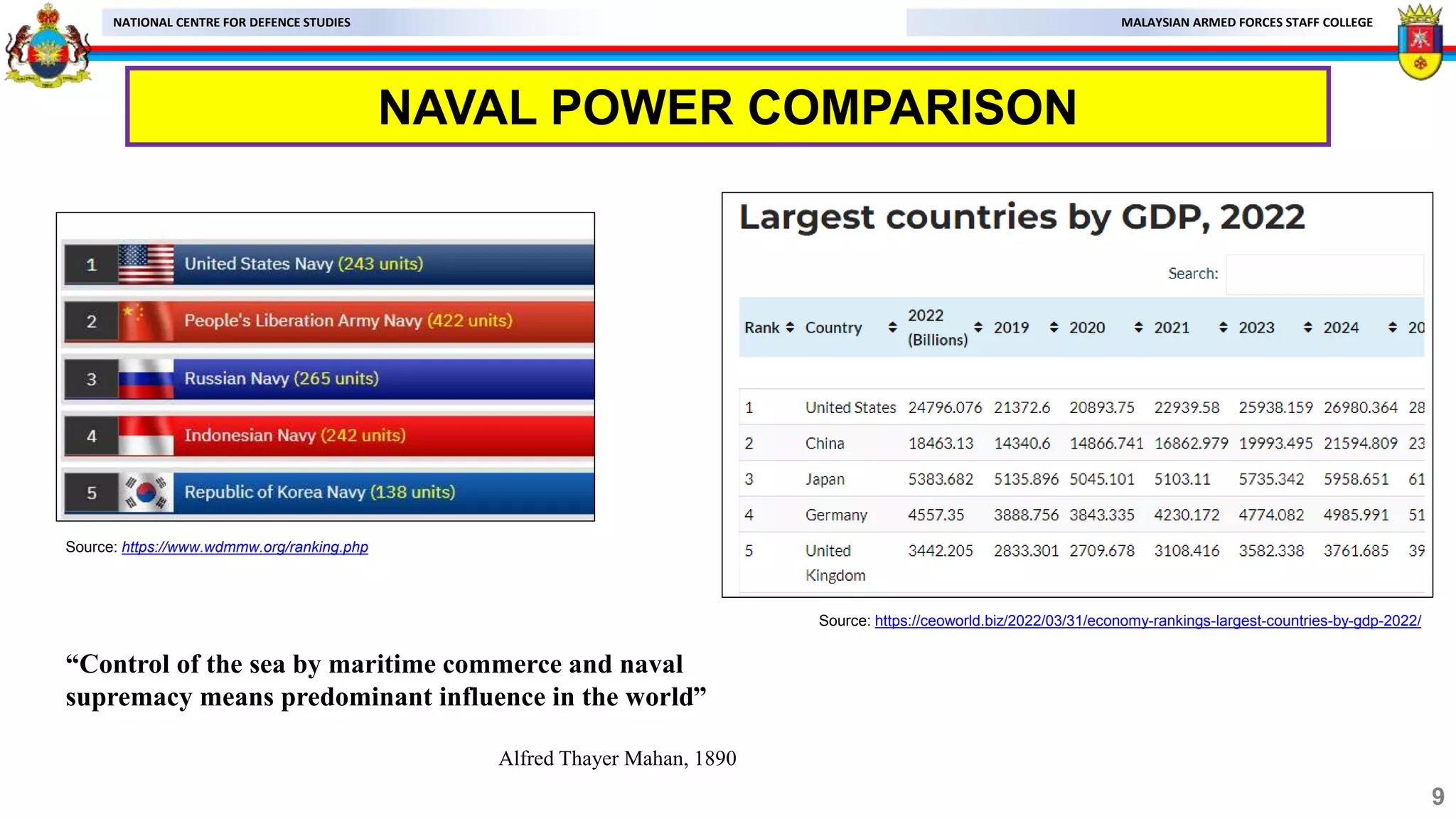 Mahan Sea Power | PPTX