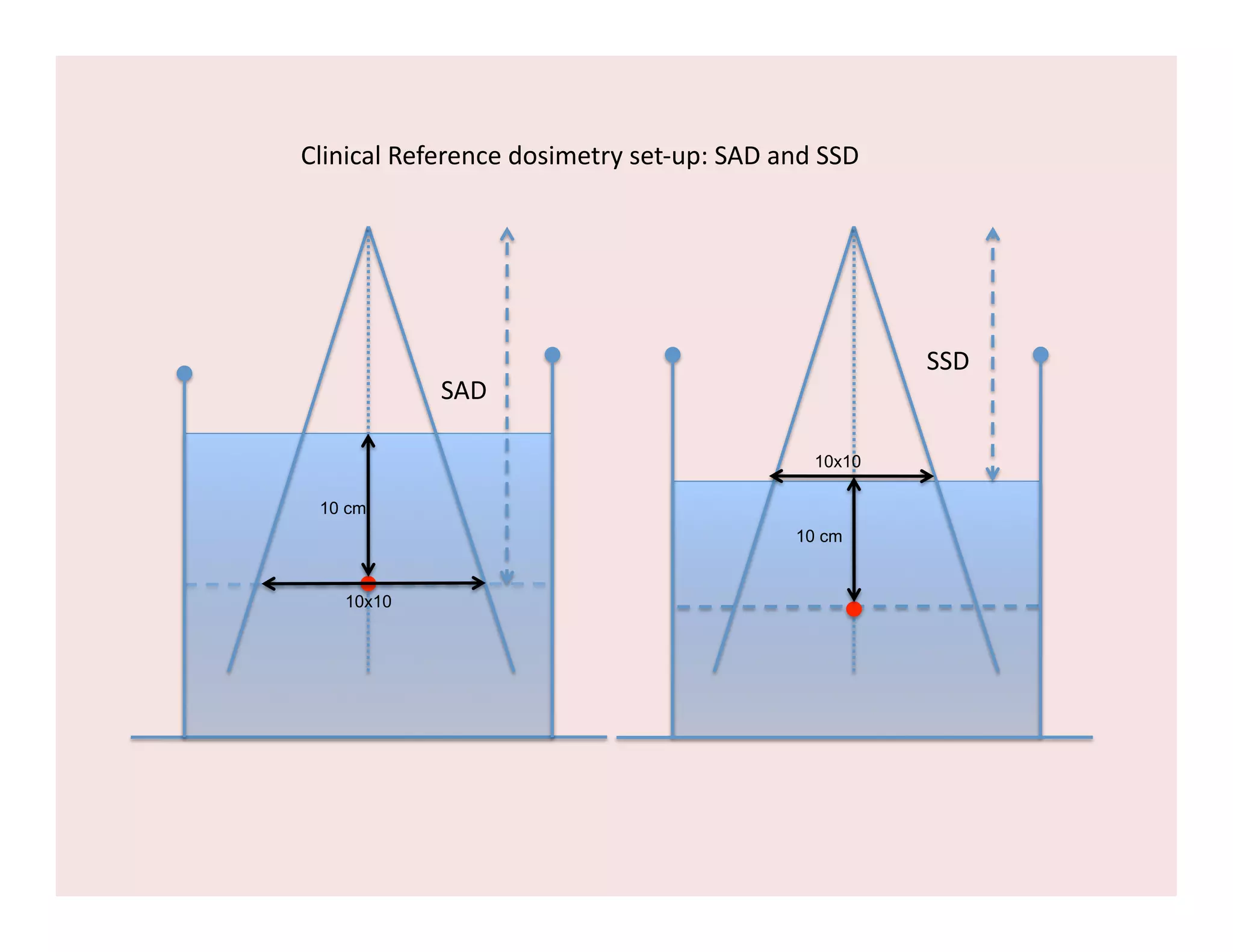 TG-51 and Clinical Monitor Unit Calculations | PDF