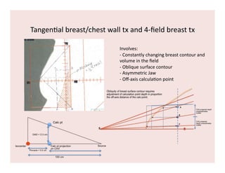 TG-51 and Clinical Monitor Unit Calculations | PPT