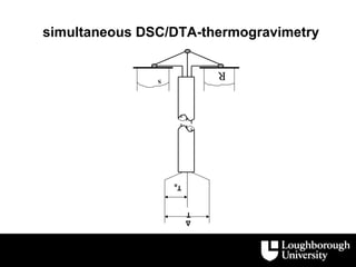 Tga | PPT | Chemistry | Science