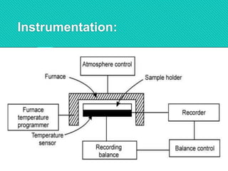 Thermo gravimetric analysis | PPTX