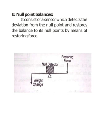 TGA.pptx principle, instrumentation, theory | PPTX