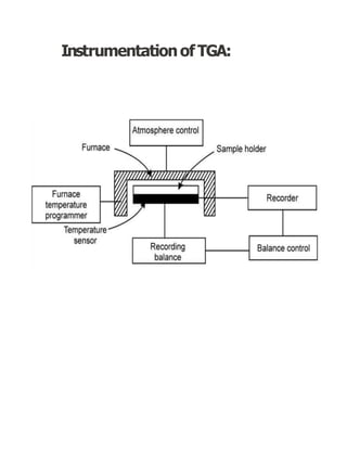 TGA.pptx principle, instrumentation, theory | PPTX