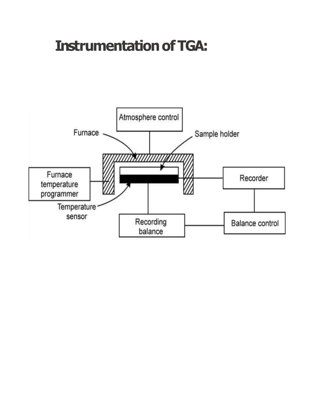TGA.pptx principle, instrumentation, theory | PPTX | Chemistry | Science