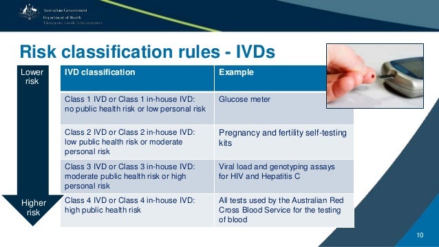 The regulation of medical devices in Australia