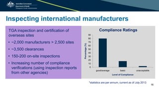 Regulating the manufacture of therapeutic goods | PPT
