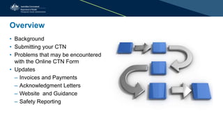 TGA Presentation: Using the online Clinical Trial Notification (CTN ...