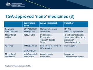 Regulation of Nanomedicines by the Therapeutic Goods Administration | PPTX