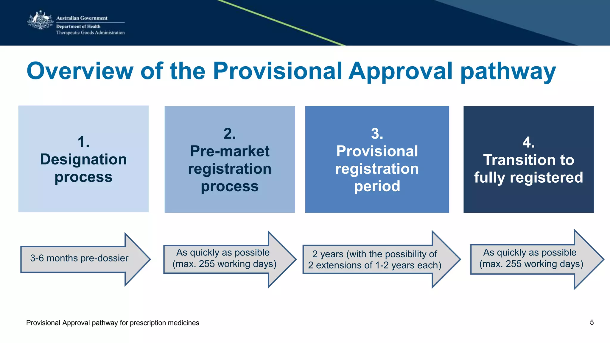 TGA presentation: Provisional approval pathway for prescription ...