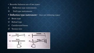 Thermogravimetric analysis methods ..... | PPTX | Chemistry | Science