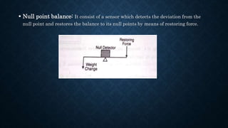 Thermogravimetric analysis methods ..... | PPTX | Chemistry | Science