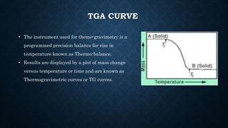 Thermogravimetric analysis methods ..... | PPTX | Chemistry | Science