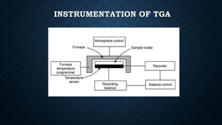 Thermogravimetric analysis methods ..... | PPTX | Chemistry | Science