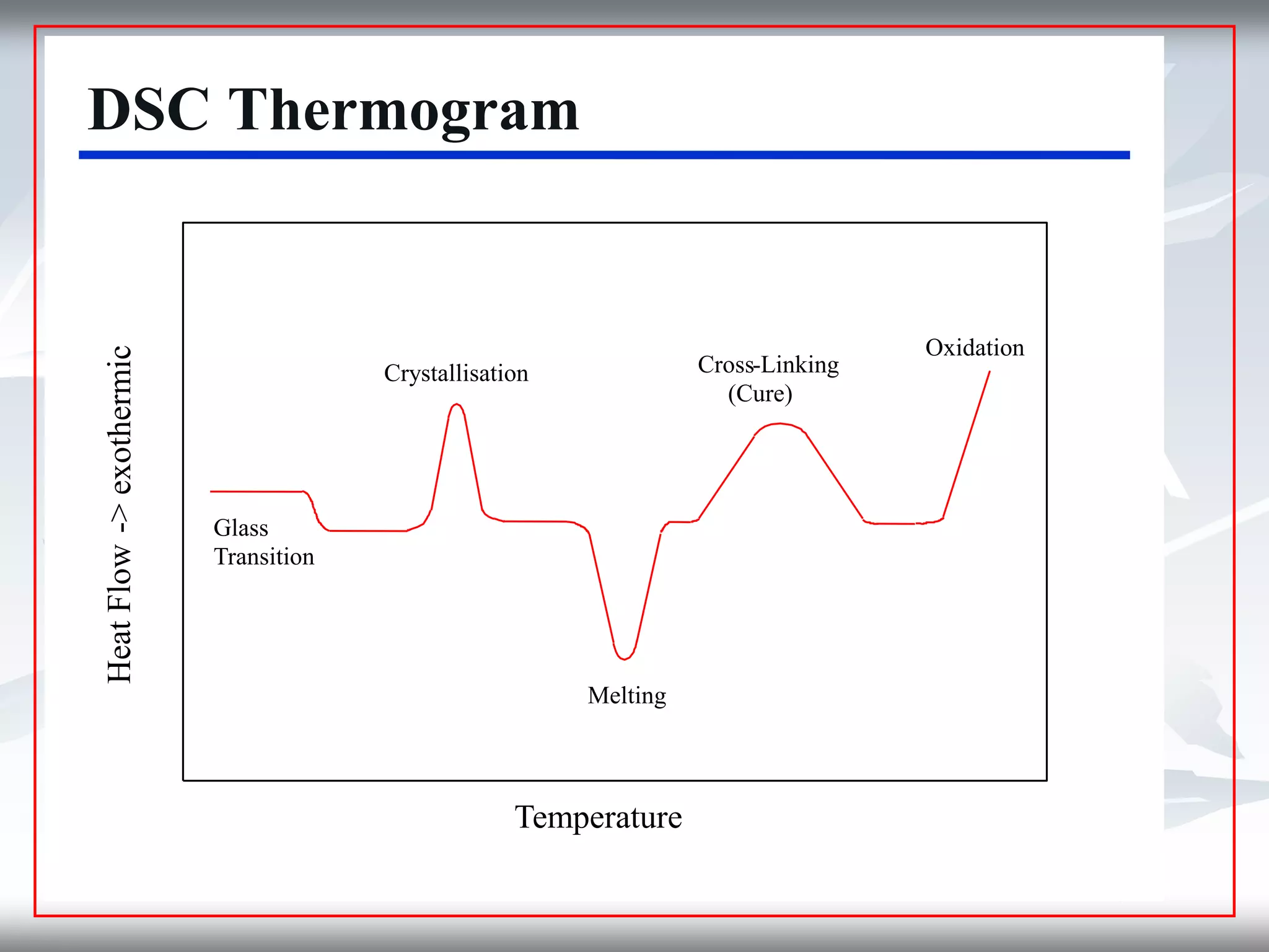 TGA and DSC ppt | PPTX