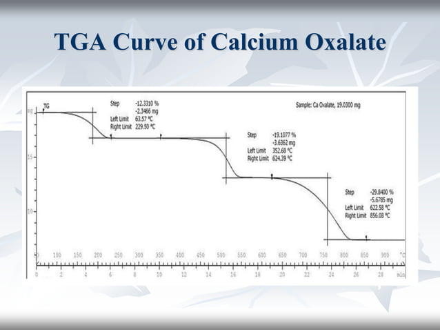 TGA and DSC ppt | PPTX | Chemistry | Science