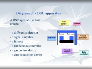 TGA and DSC ppt | PPTX