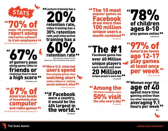 TGA Capability Booklet | PPT | Free Download