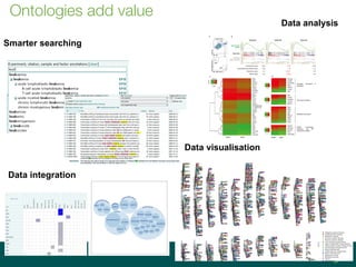 Visualize Gene Ontology