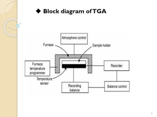 TGA instrumentation | PPT
