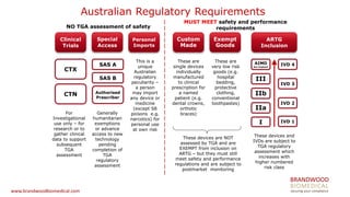 TGA changes for Medical Devices in Australia | PDF