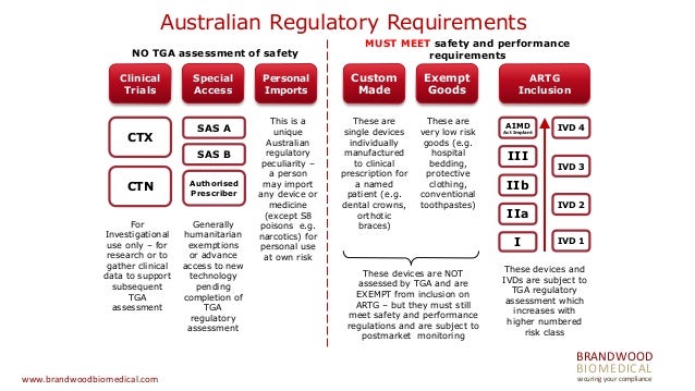 TGA changes for Medical Devices in Australia