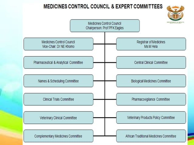TGA, MHRA, MCC, MCA | PPT