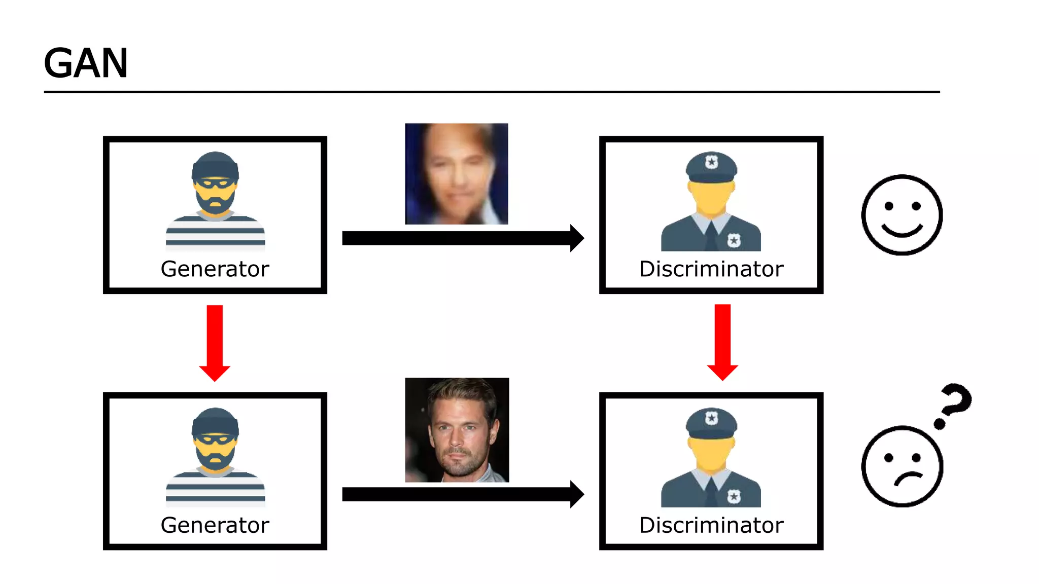 [Paper Review] Temporal Generative Adversarial Nets with Singular Value Clipping | PPT