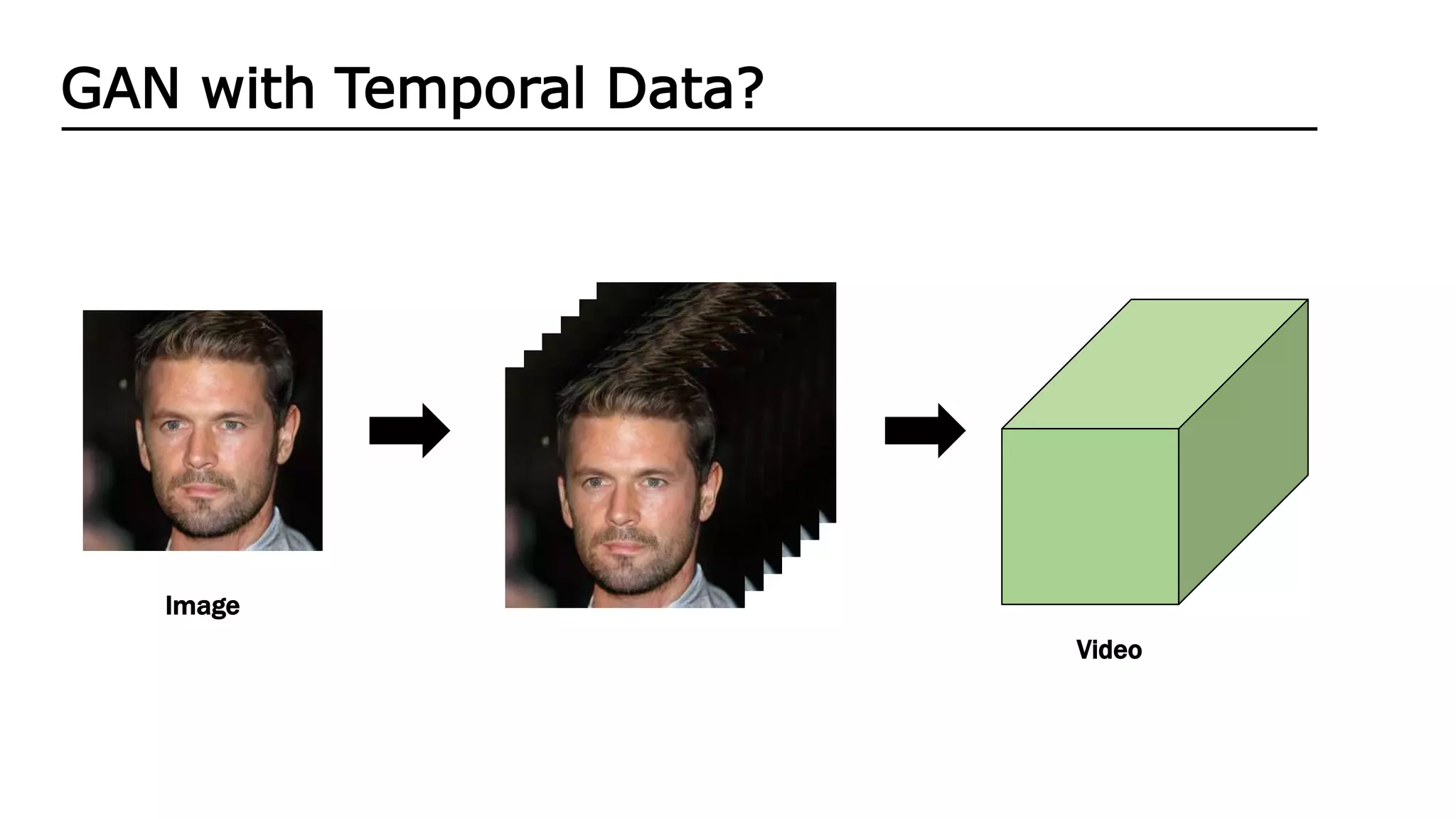 [paper Review] Temporal Generative Adversarial Nets With Singular Value Clipping Ppt