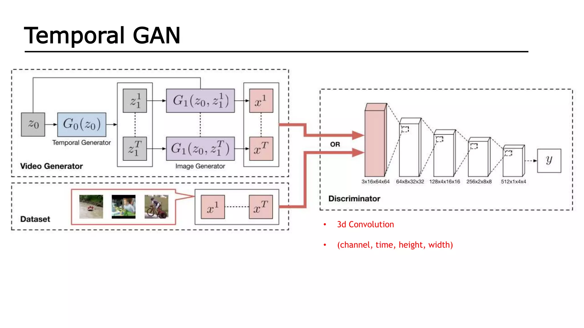 [paper Review] Temporal Generative Adversarial Nets With Singular Value Clipping Ppt