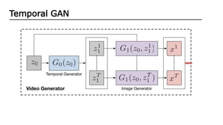 [Paper Review] Temporal Generative Adversarial Nets with Singular Value Clipping | PPT