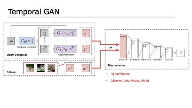 [Paper Review] Temporal Generative Adversarial Nets with Singular Value Clipping | PPT
