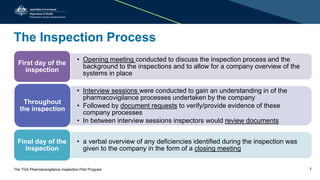 The TGA Pharmacovigilance Inspection Pilot Program: 2015-2016 | PPT