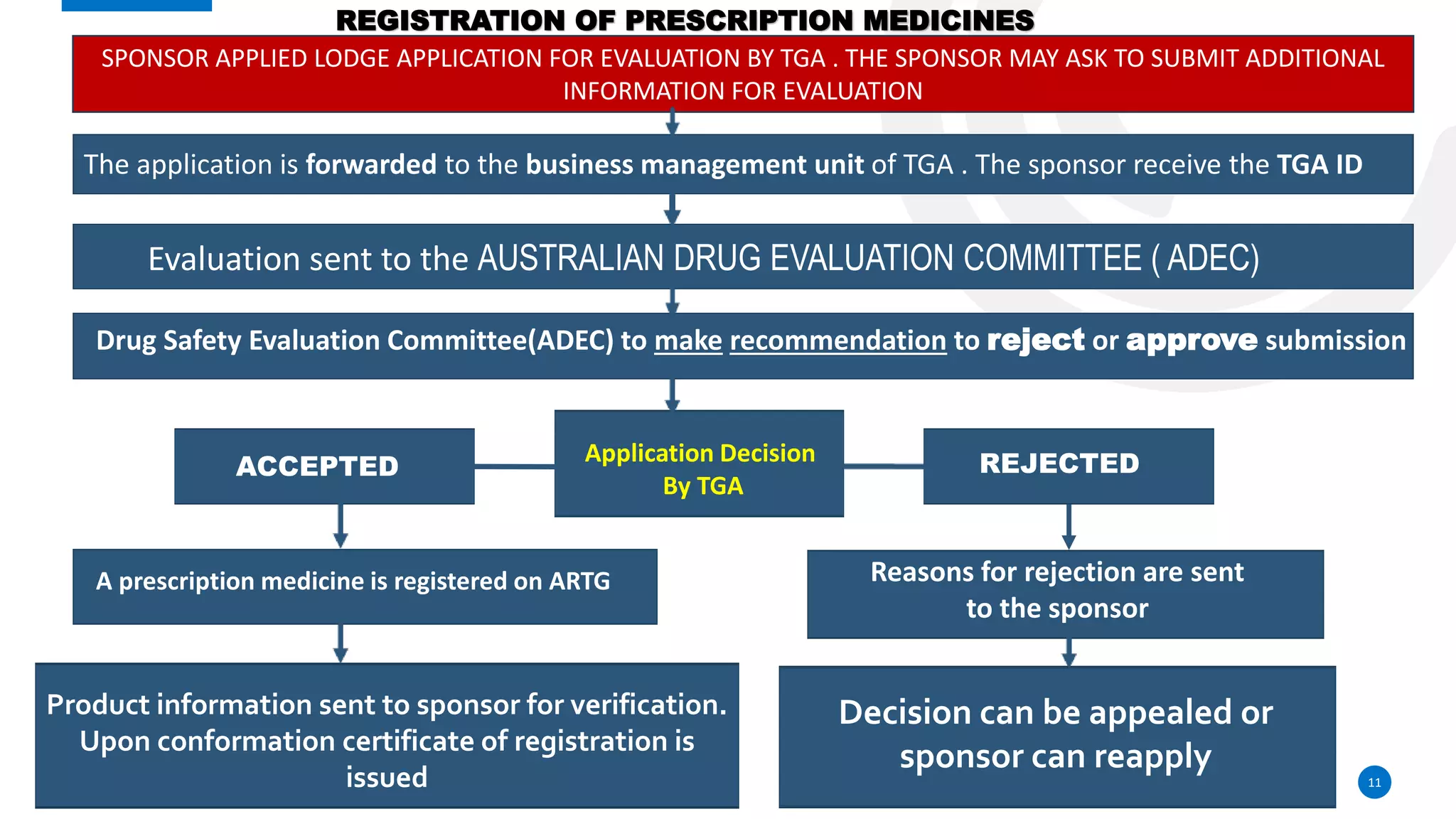 TGA REGULATORY AFFAIRS.pptx