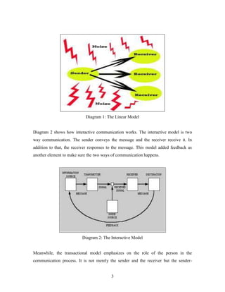 communication effective | PDF