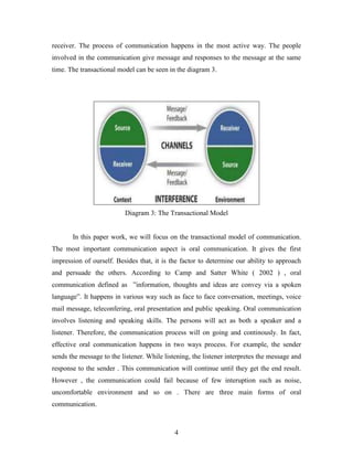 communication effective | PDF